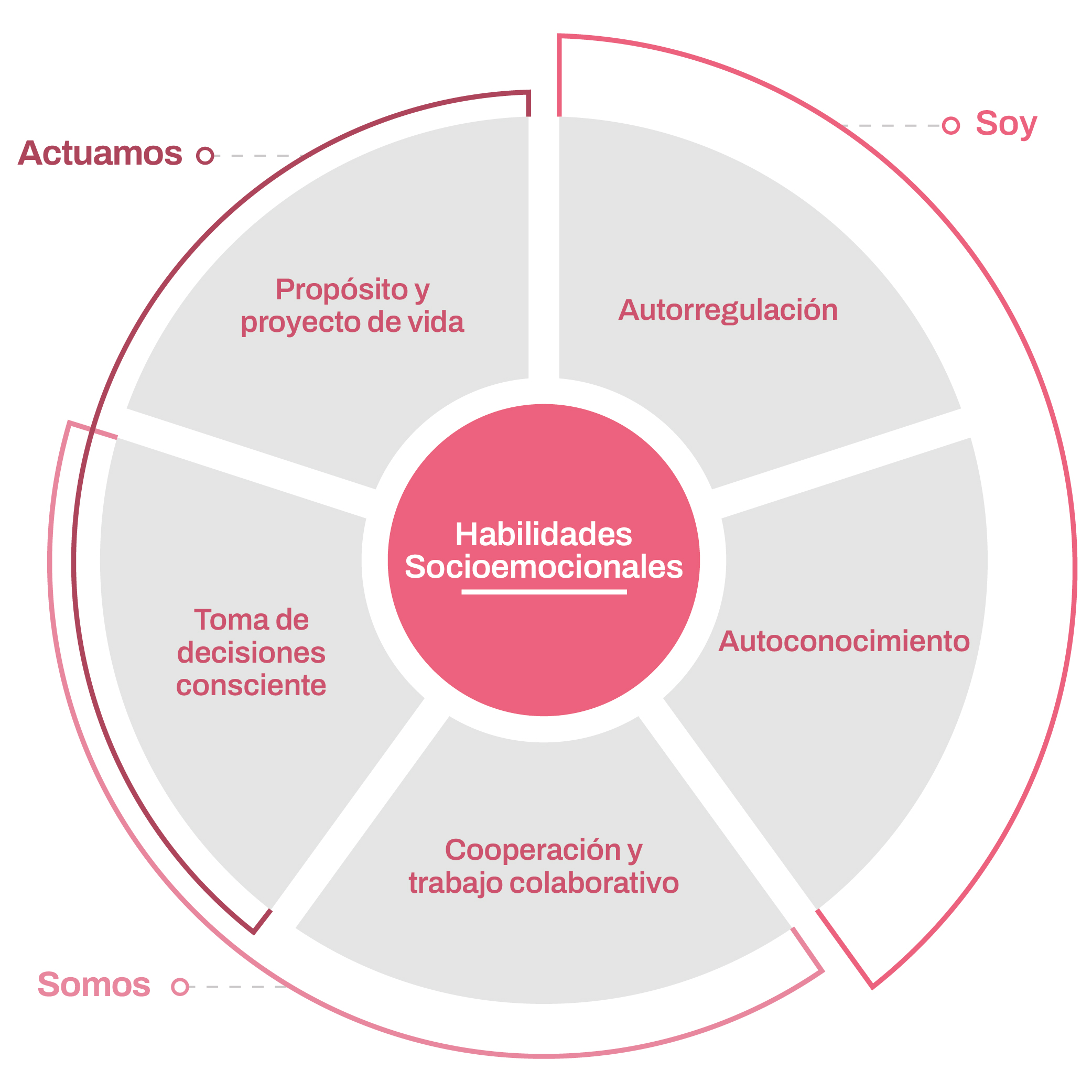 Bienestar socioemocional | Buenos Aires Ciudad - Gobierno de la Ciudad Autónoma de Buenos Aires